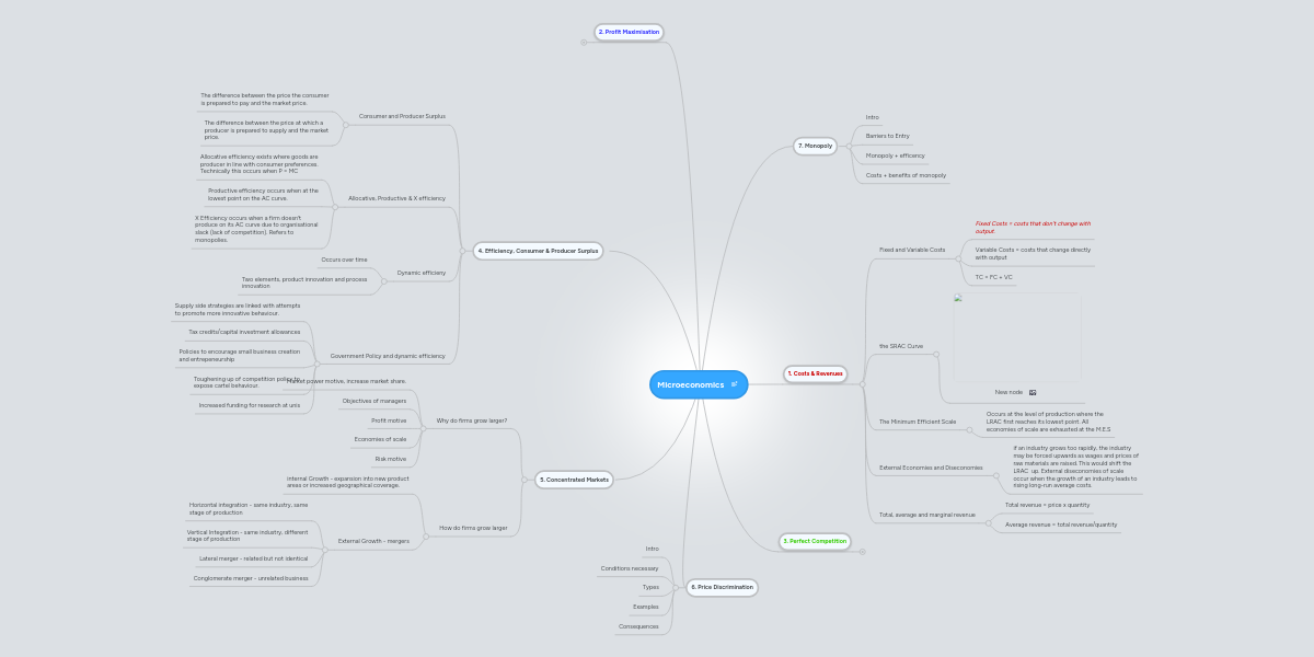 Microeconomics | MindMeister Mind Map