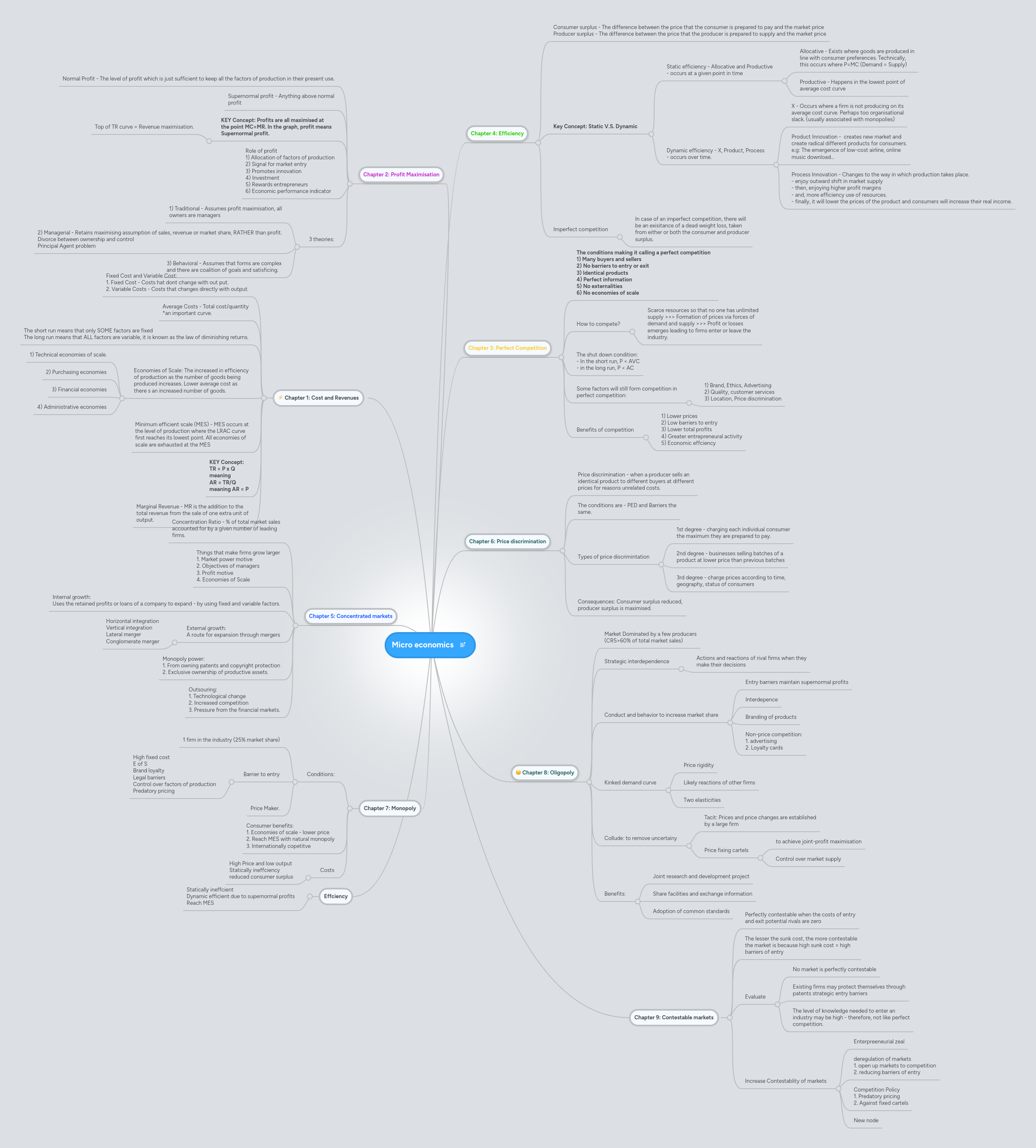 Micro economics | MindMeister Mind map