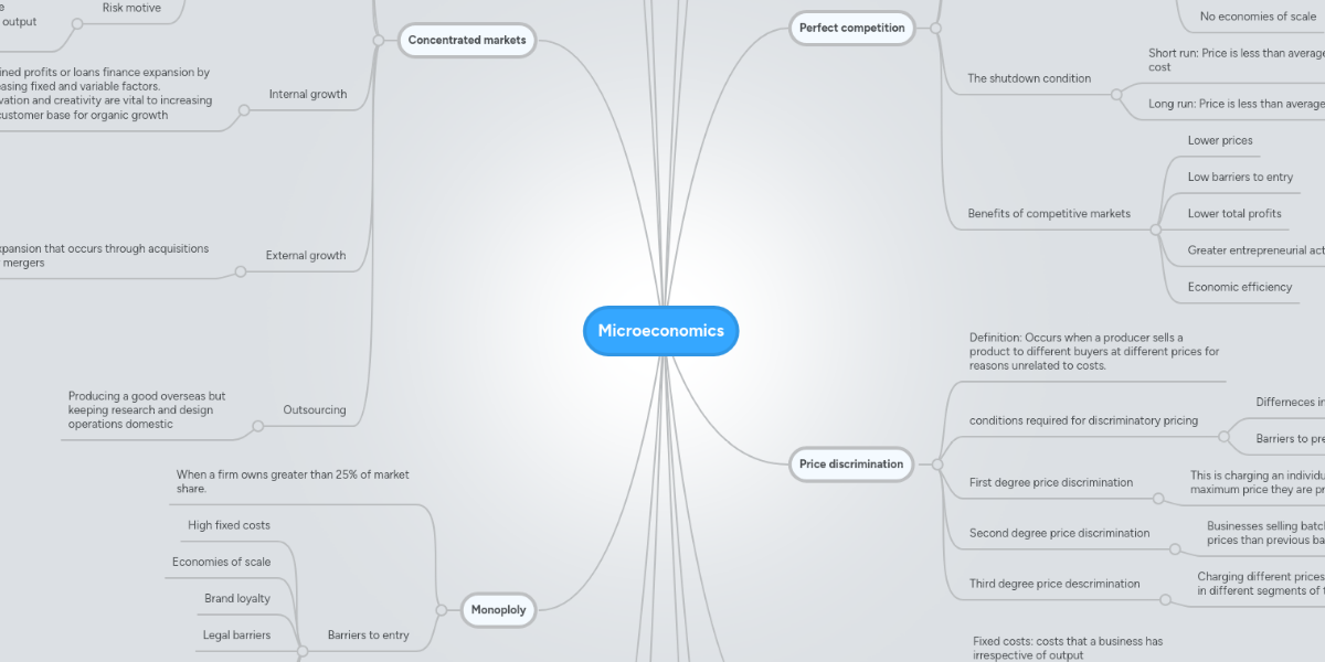 Microeconomics | MindMeister Mind Map