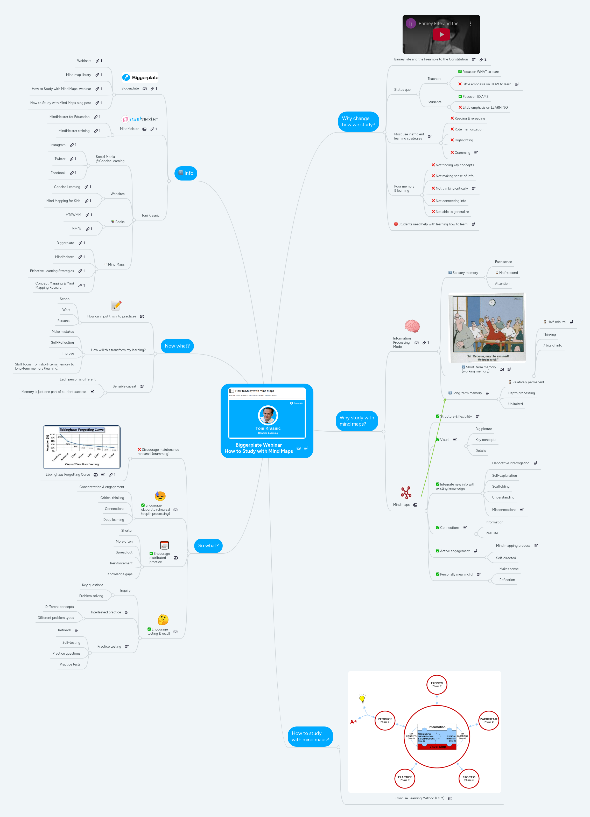Biggerplate Webinar How to Study with Mind Maps | MindMeister Mind Map
