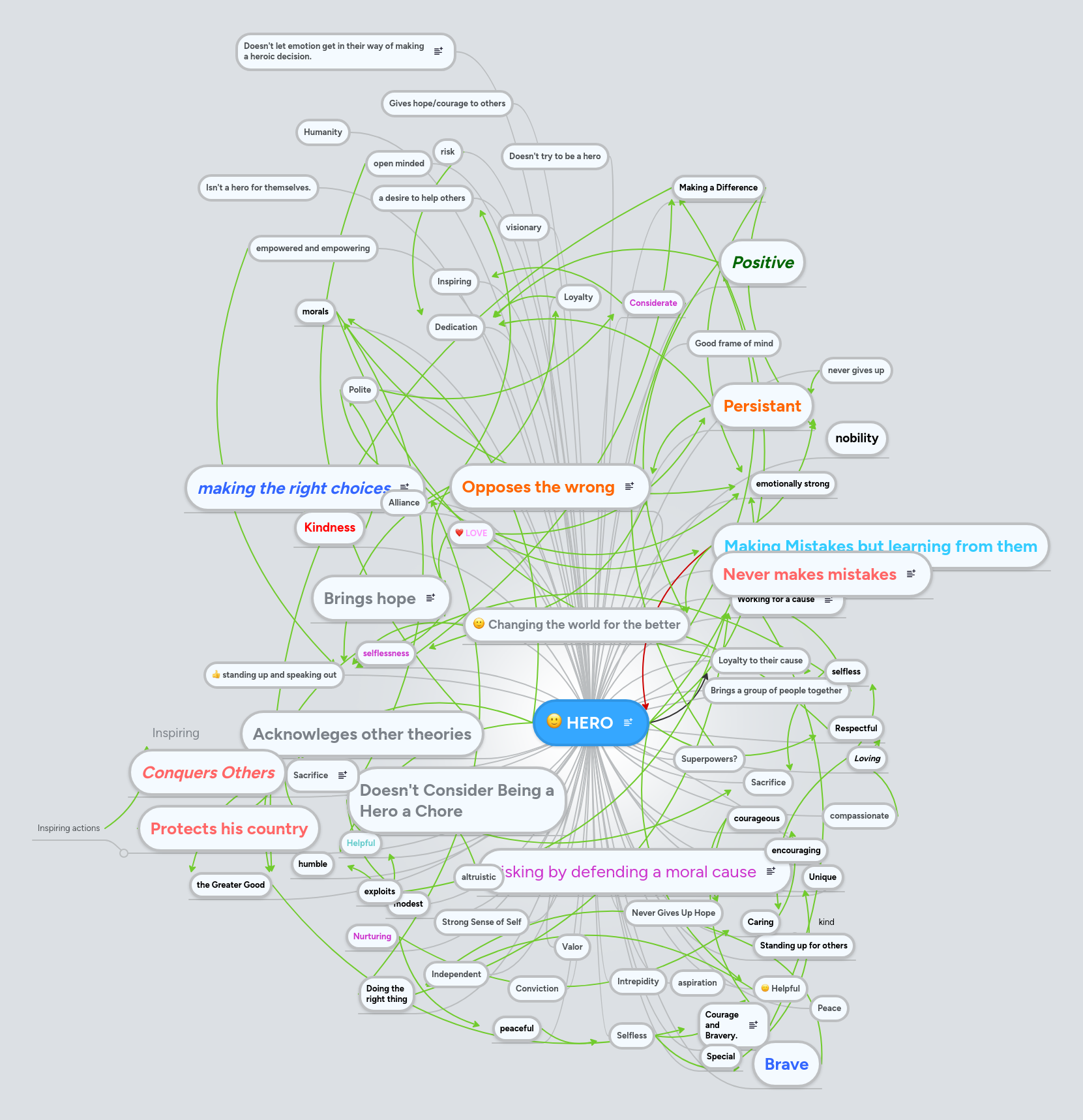 HERO | MindMeister Mind map
