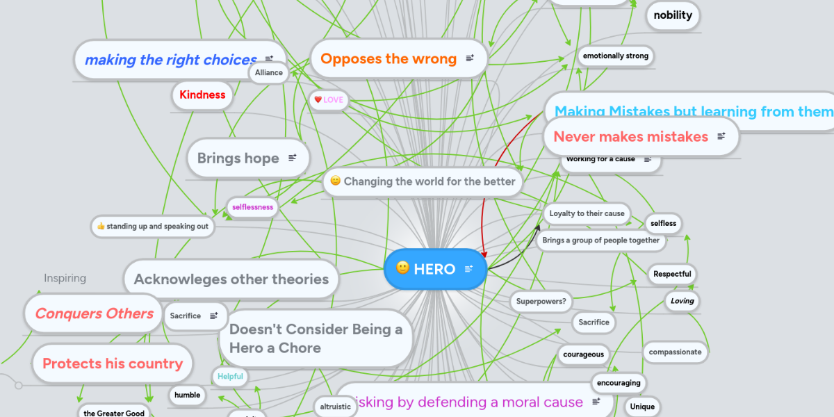 HERO | MindMeister Mind Map