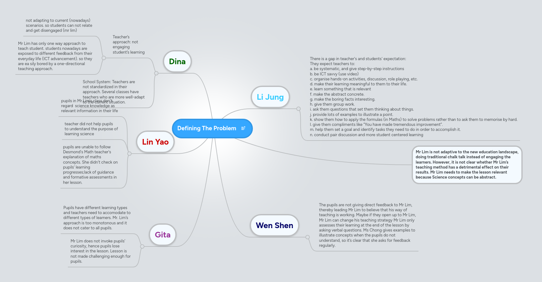 Defining The Problem | MindMeister Mind Map