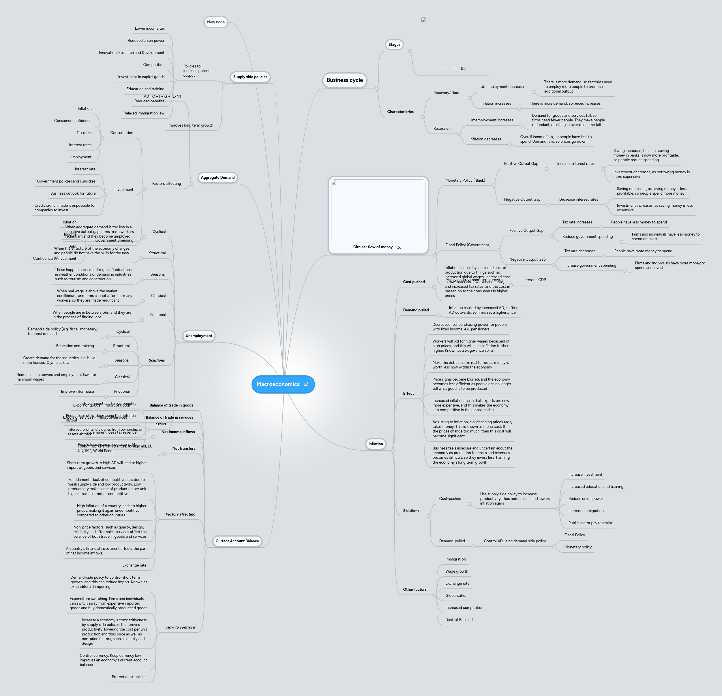Macroeconomics | MindMeister Mind map