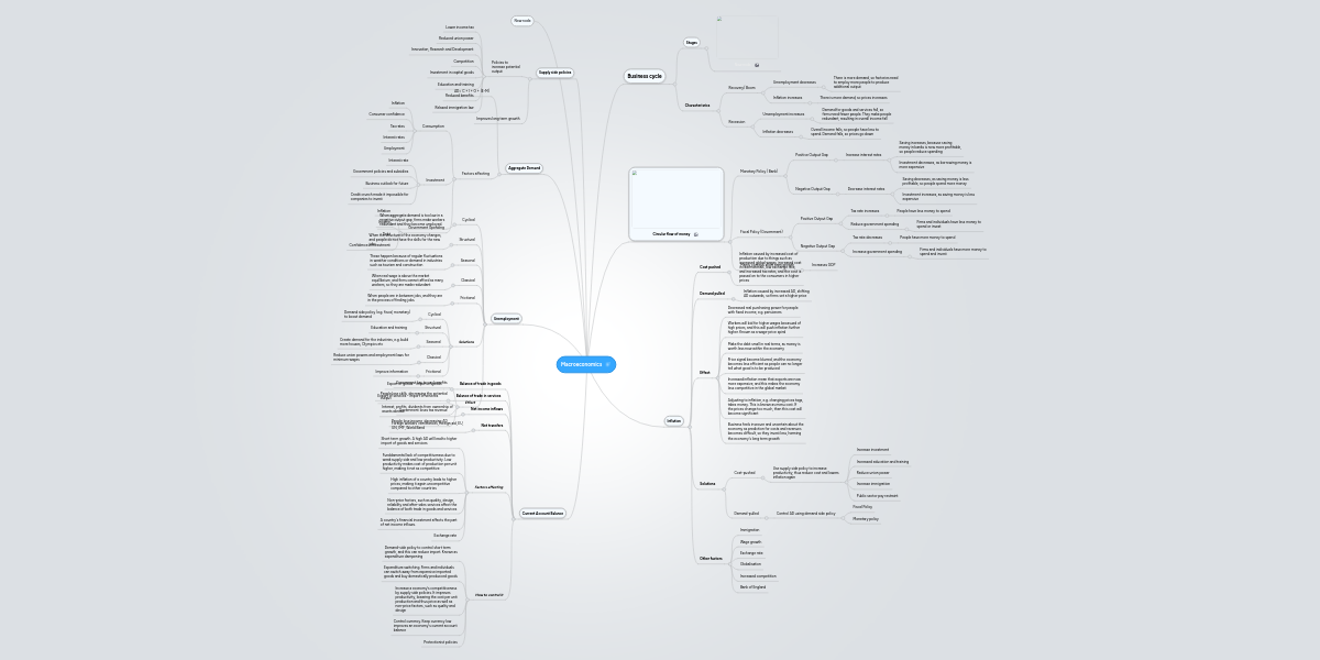 Macroeconomics | MindMeister Mind Map