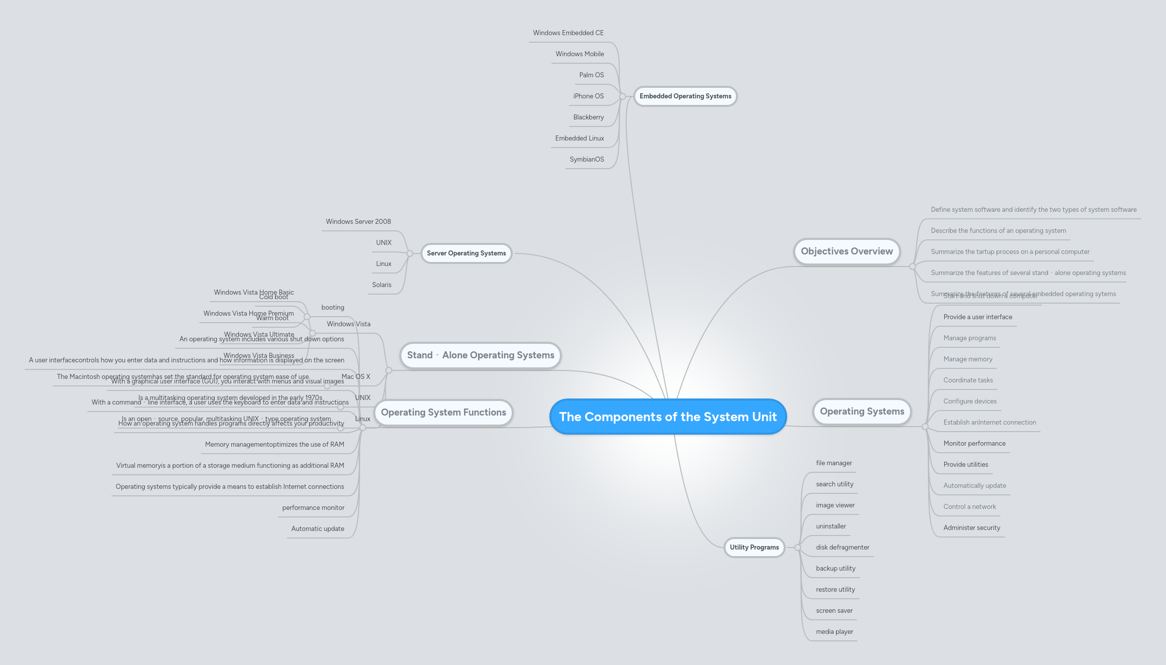 The Components of the System Unit | MindMeister Mind Map