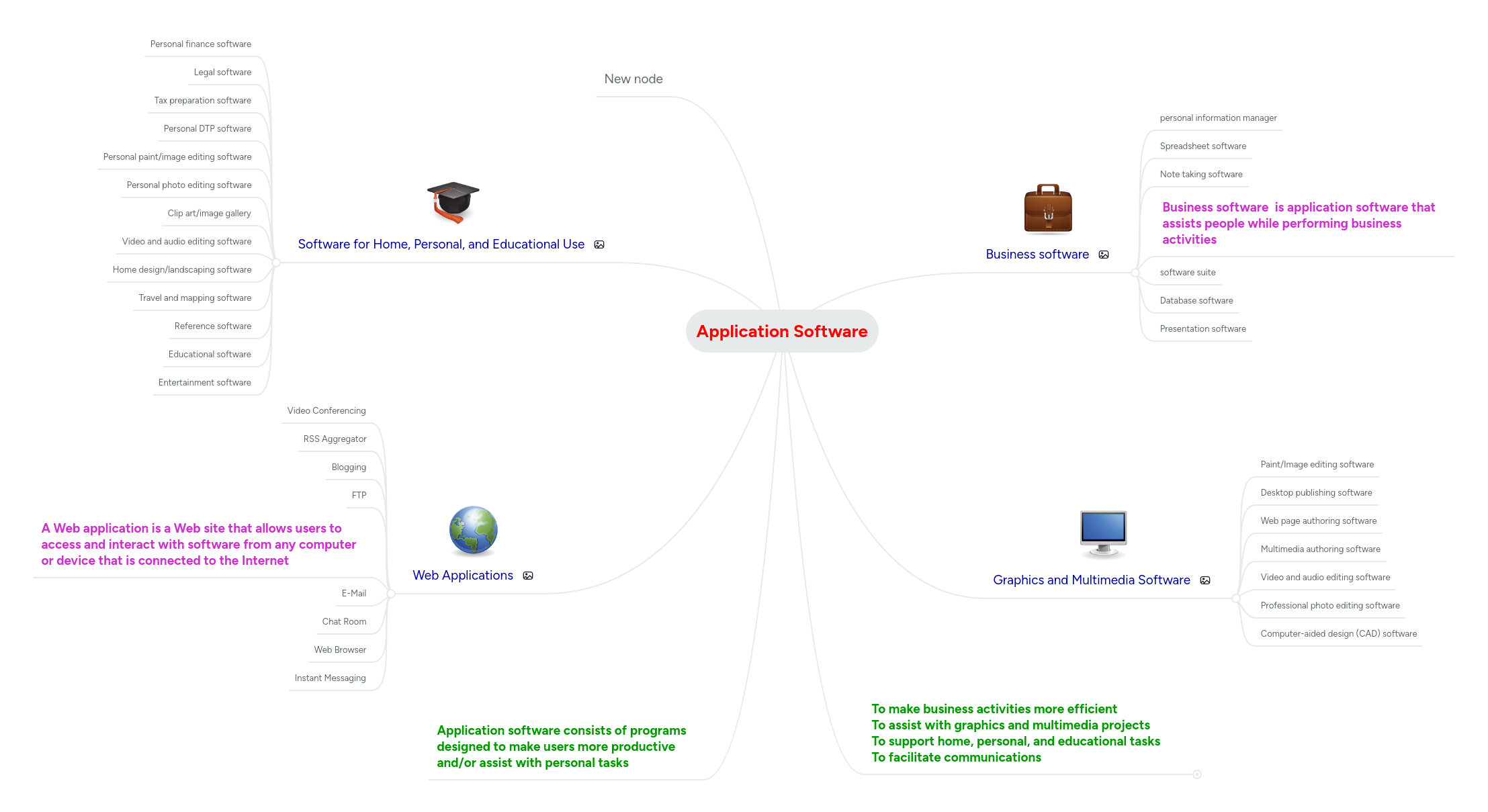 Application Software | MindMeister Mind map