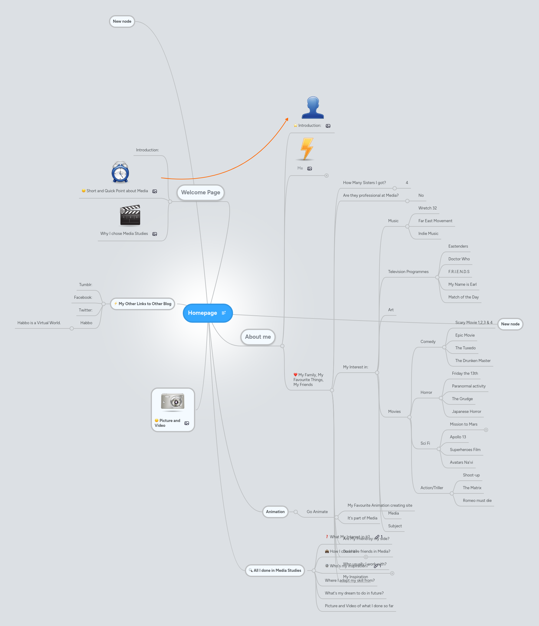 Homepage | MindMeister Mind map
