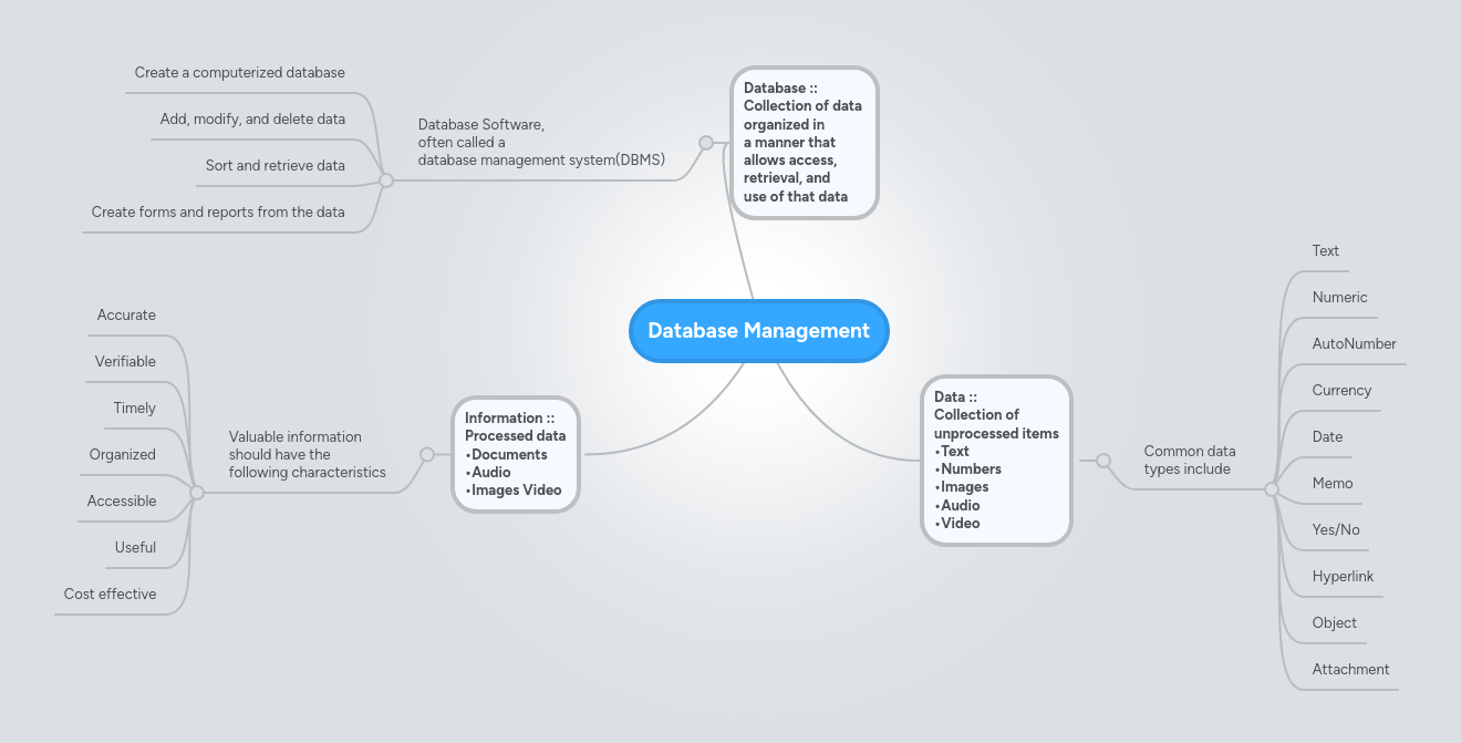 Database Management | MindMeister Mind map