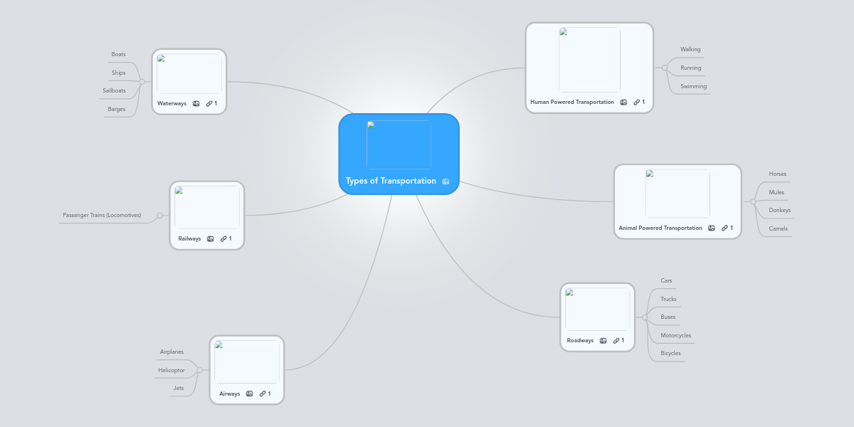 Types Of Transportation Mindmeister Mind Map
