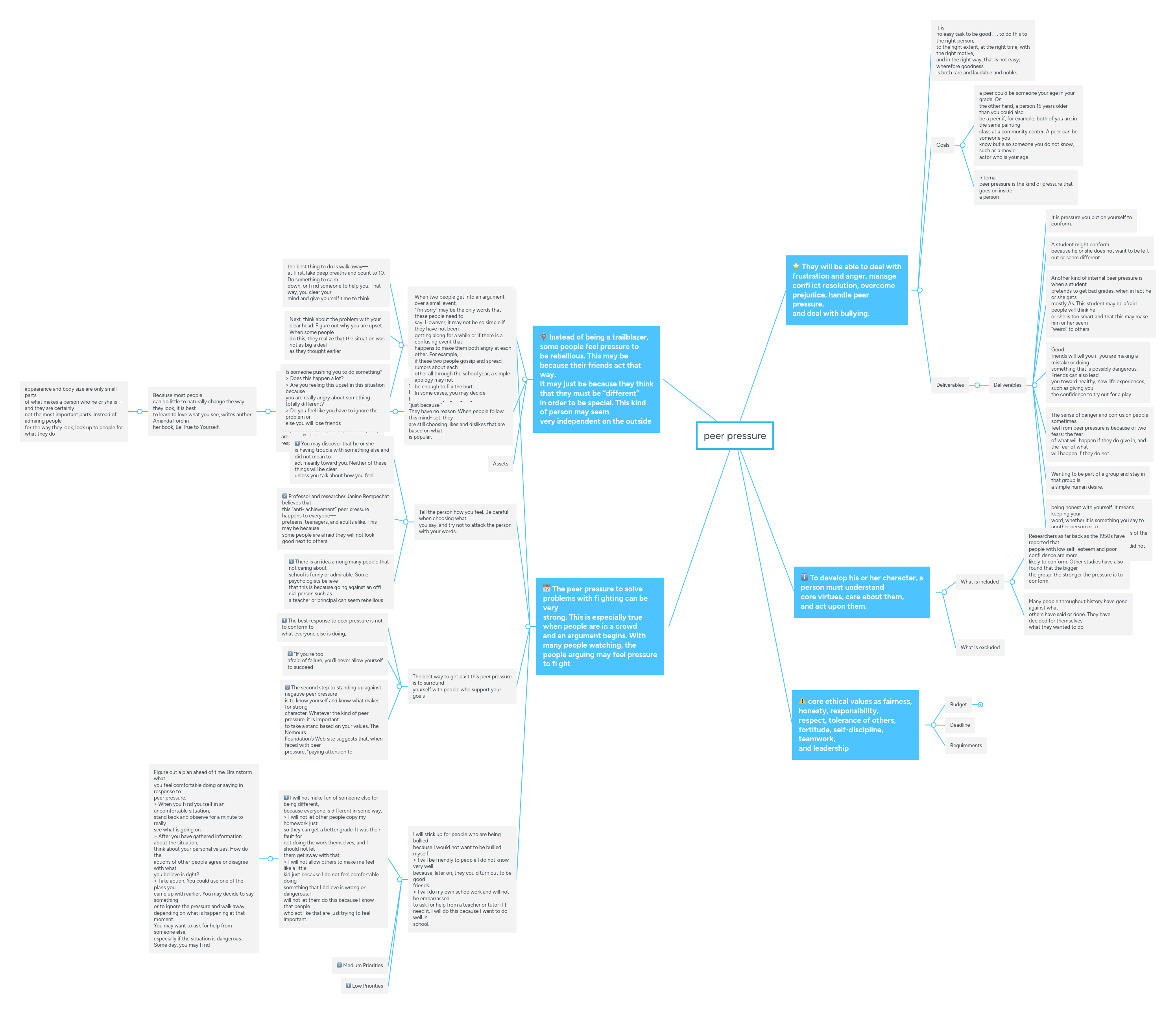 peer pressure | MindMeister Mind map