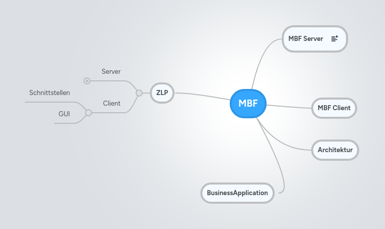 Mind Mapping Software: Mind Maps | MindMeister