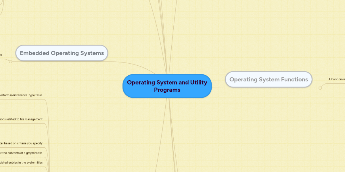 Operating System and Utility Programs | MindMeister Mind Map