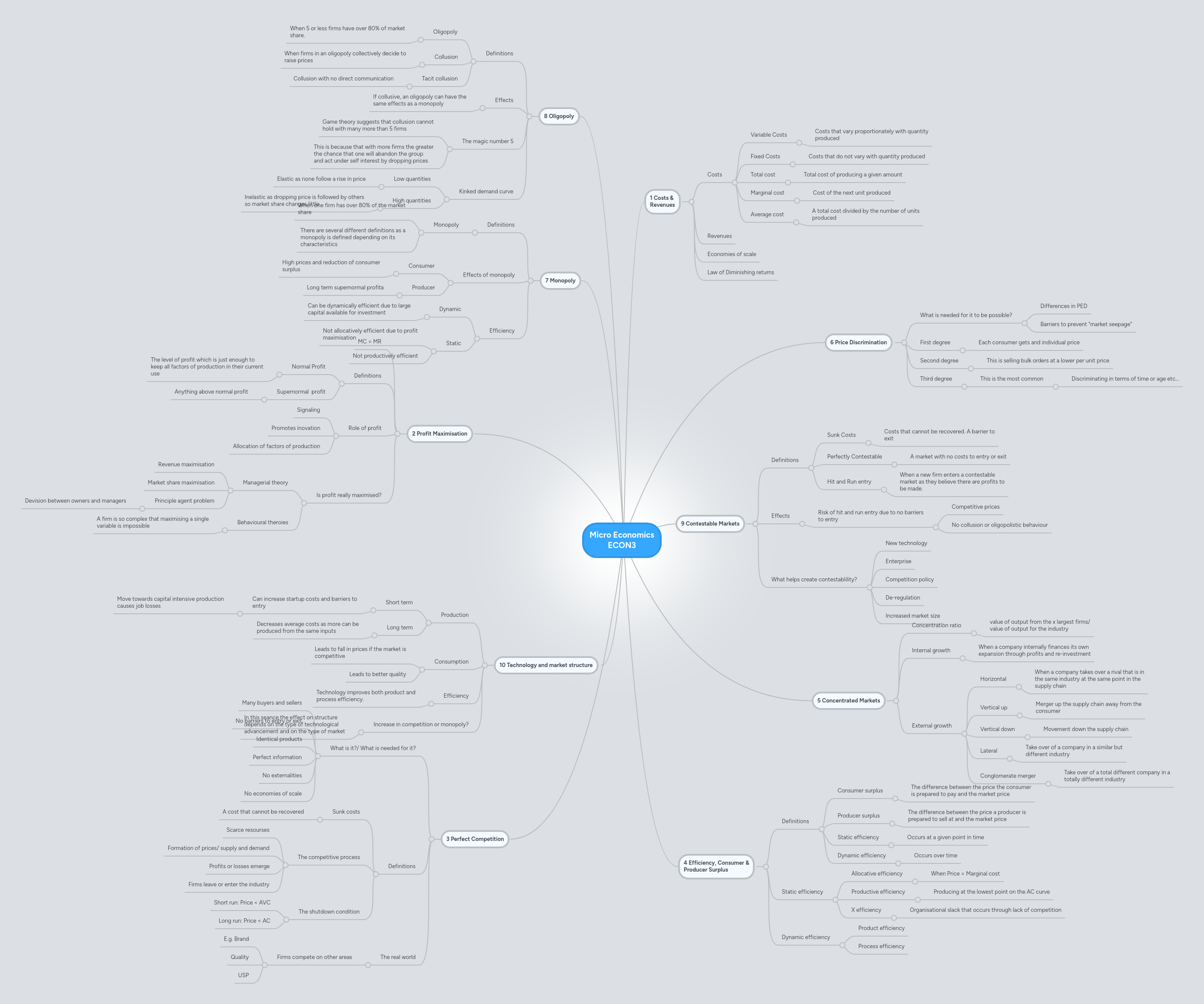 Micro Economics ECON3 | MindMeister Mind map