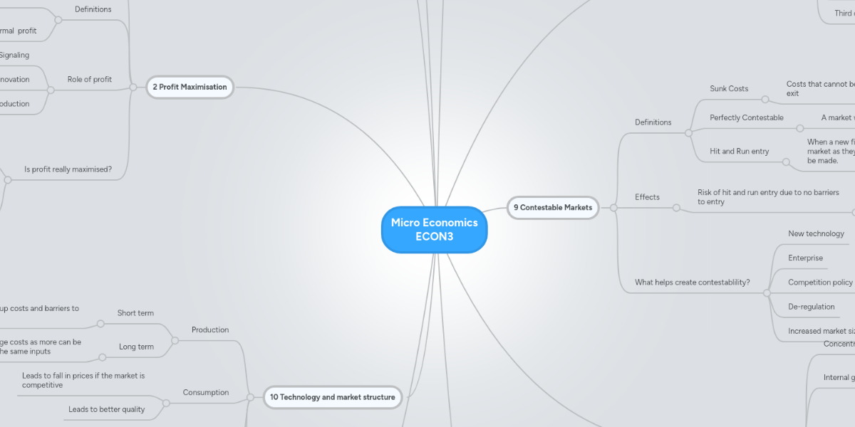 Micro Economics ECON3 | MindMeister Mind Map