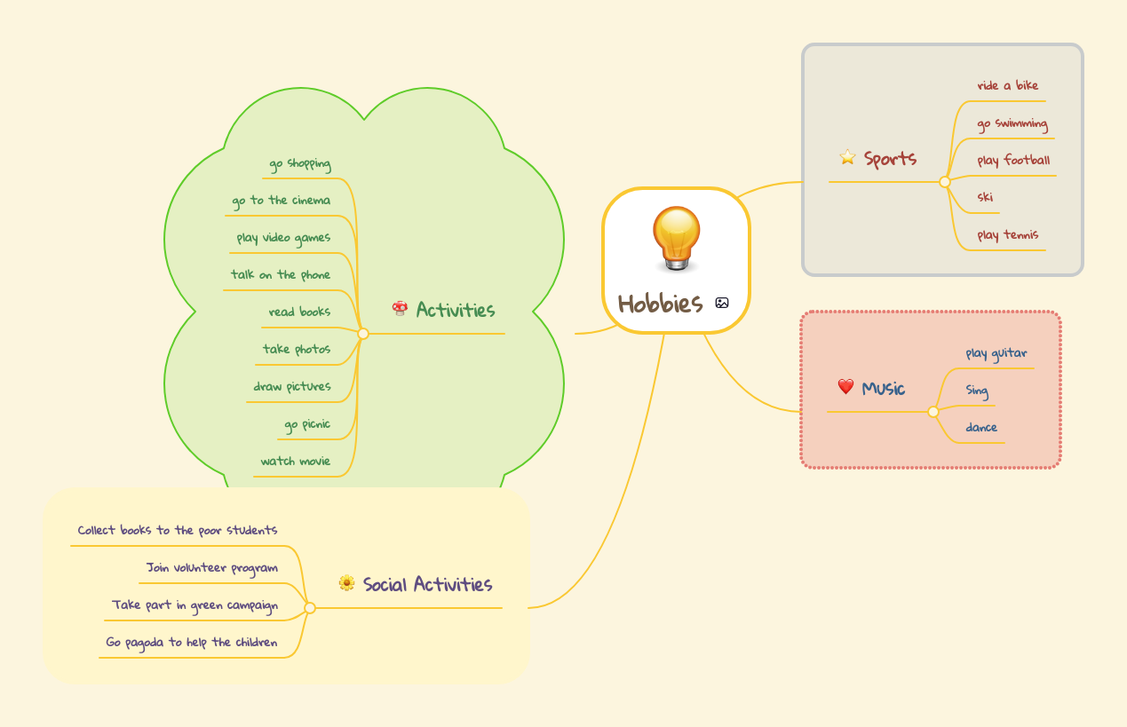 Hobbies | MindMeister Mind map