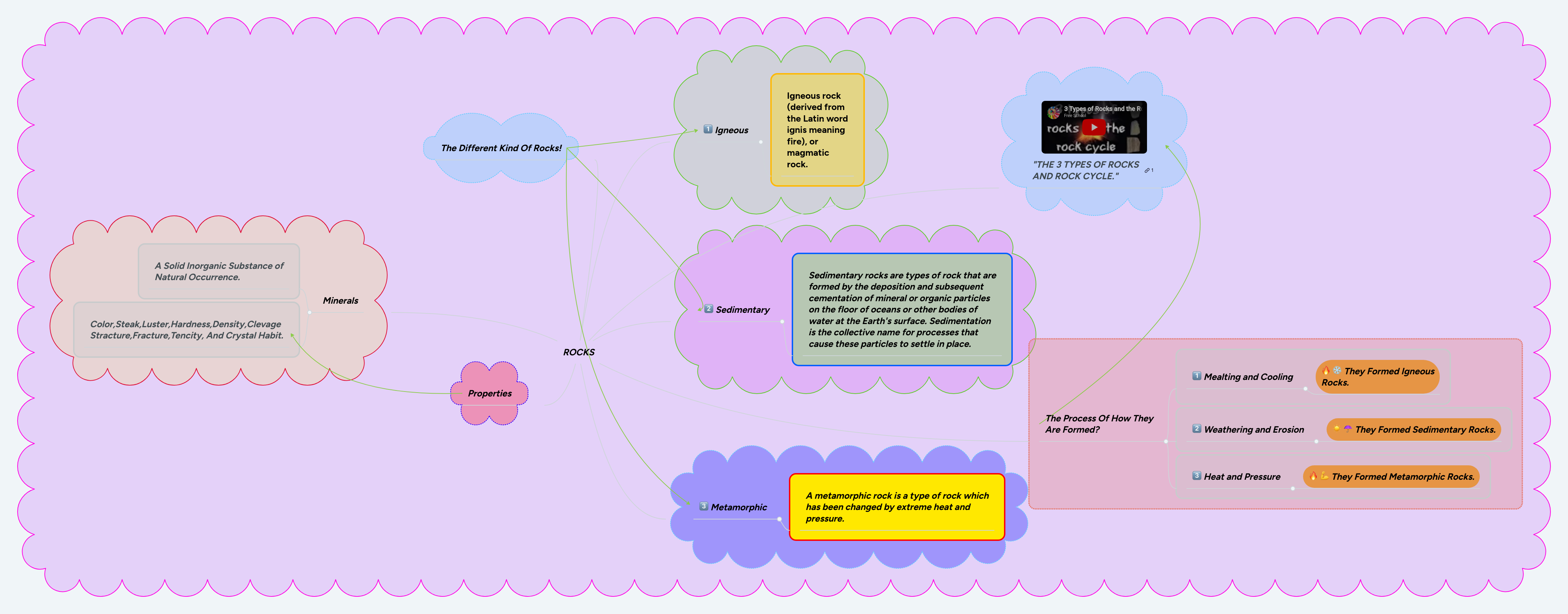ROCKS | MindMeister Mind map