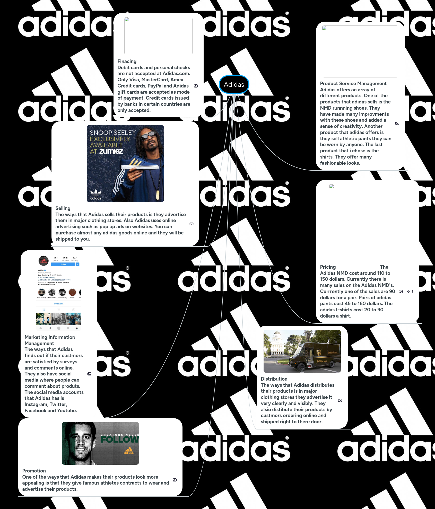 Adidas | MindMeister Mind map