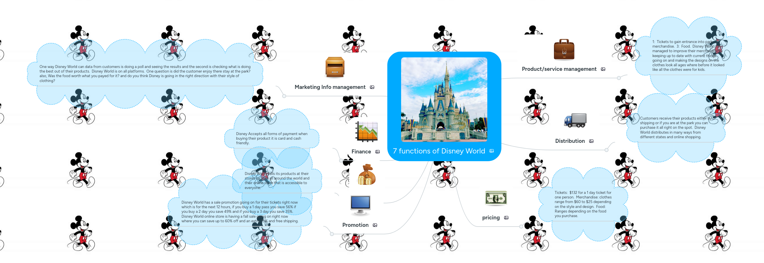 7 functions of Disney World | MindMeister Mind map