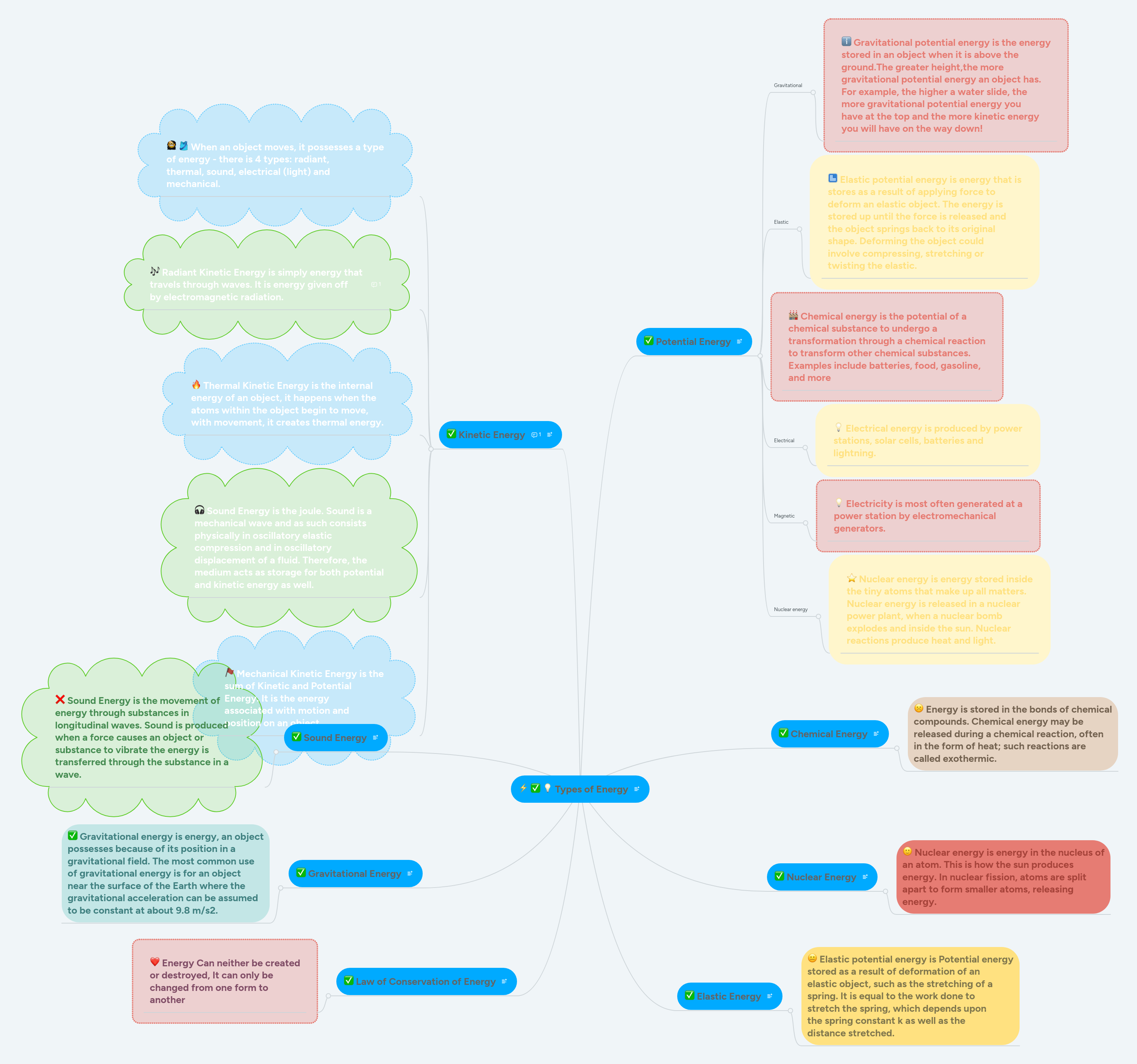 Types of Energy | MindMeister Mind Map