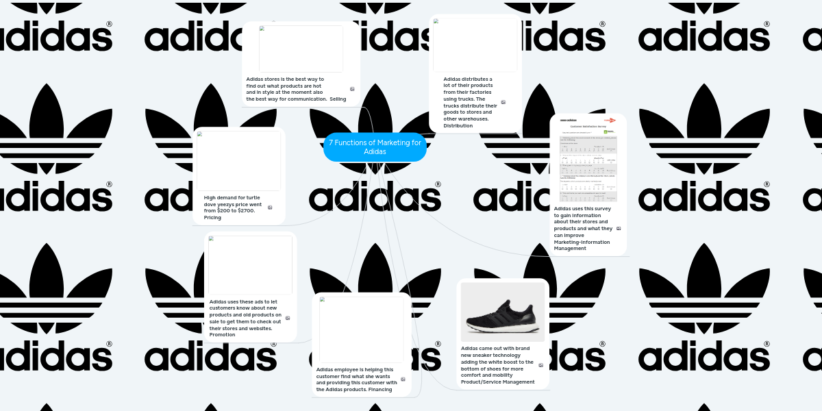 7 Functions of Marketing for Adidas | MindMeister Mind Map
