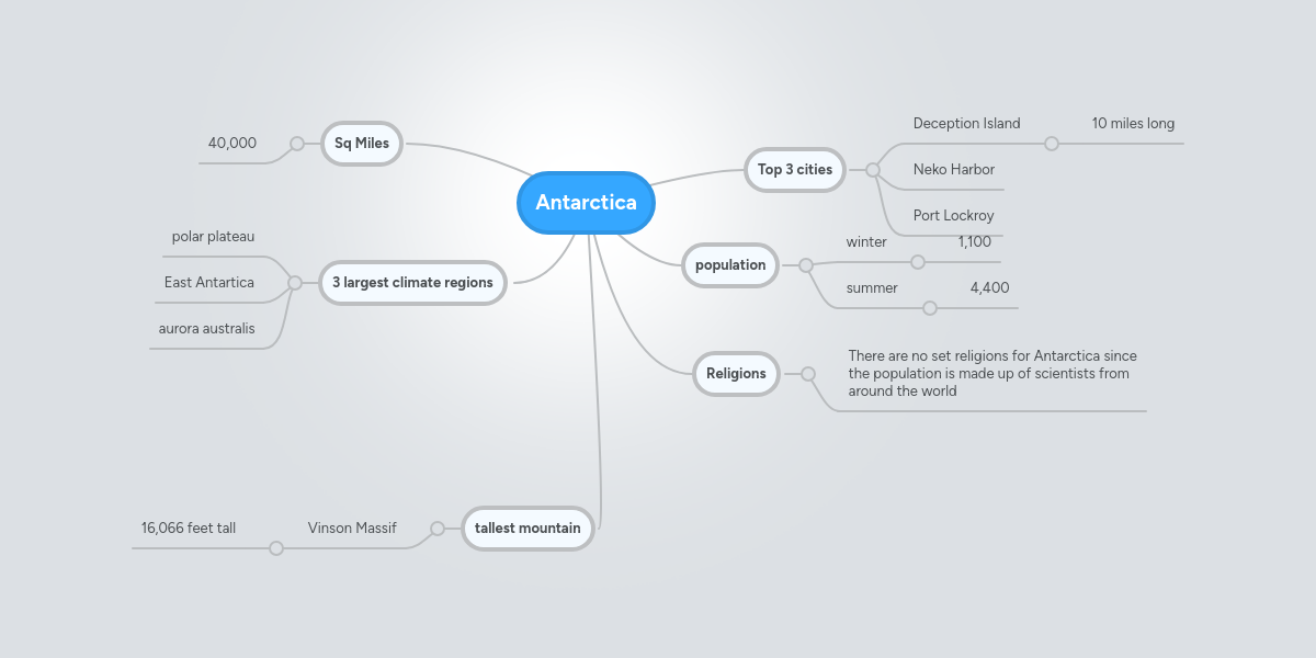 Antarctica | MindMeister Mind Map