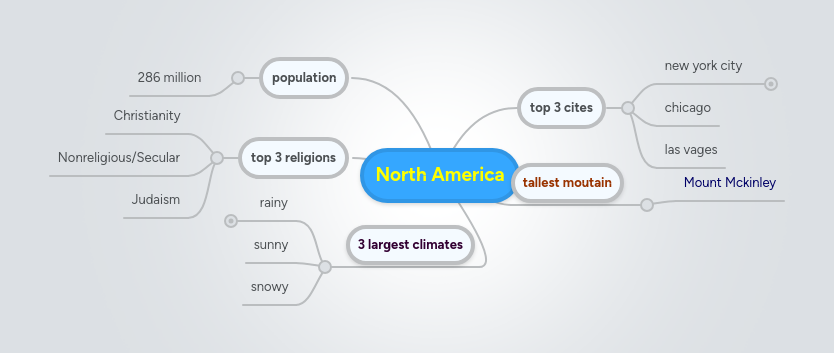 North America | MindMeister Mind map