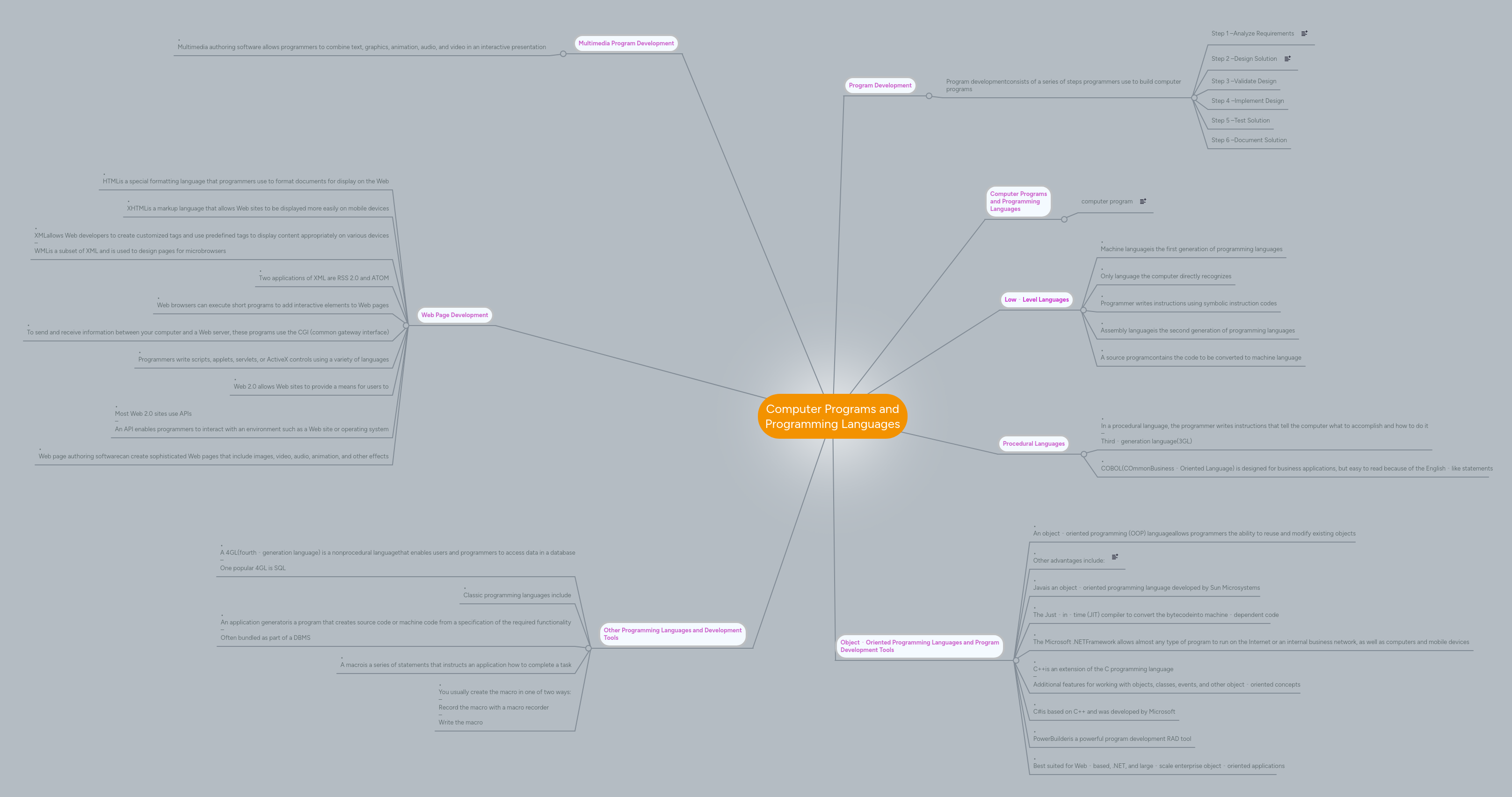 Computer Programs and Programming Languages | MindMeister Mind map