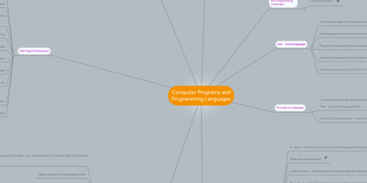 Computer Programs and Programming Languages | MindMeister Mind Map