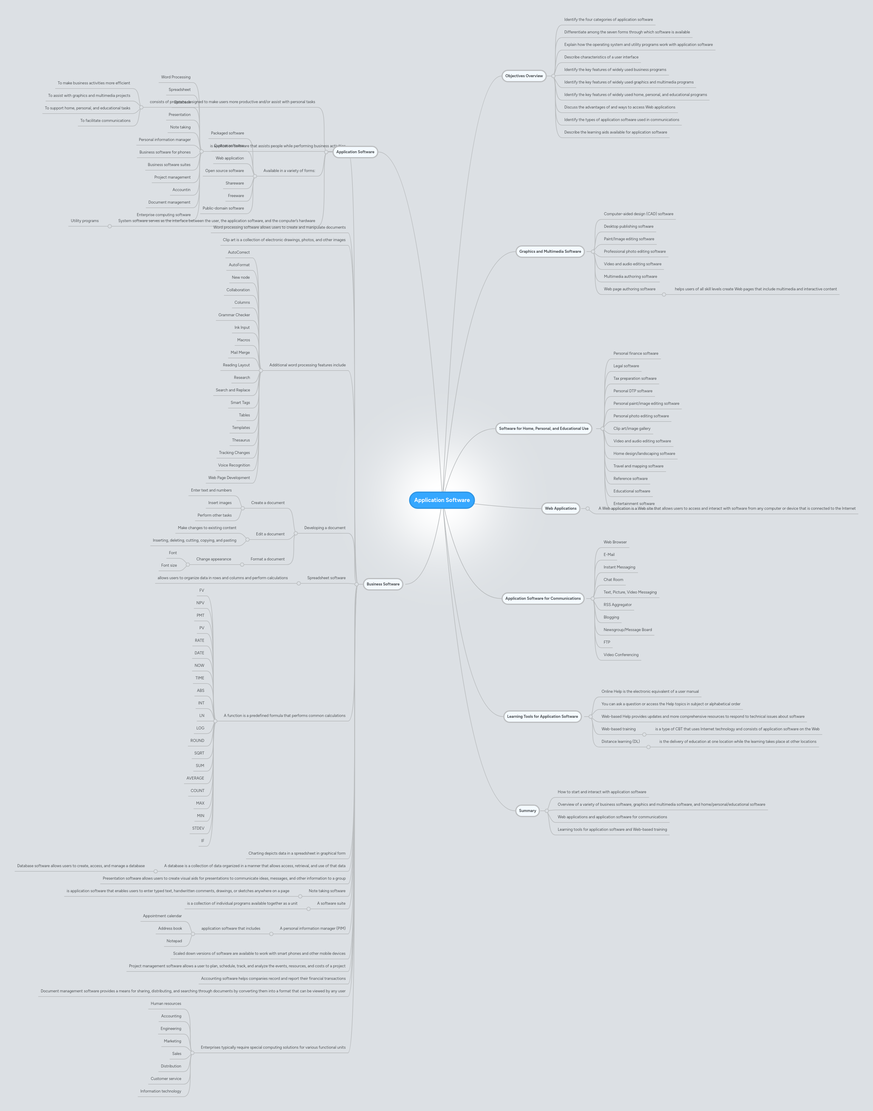 Application Software | MindMeister Mind map