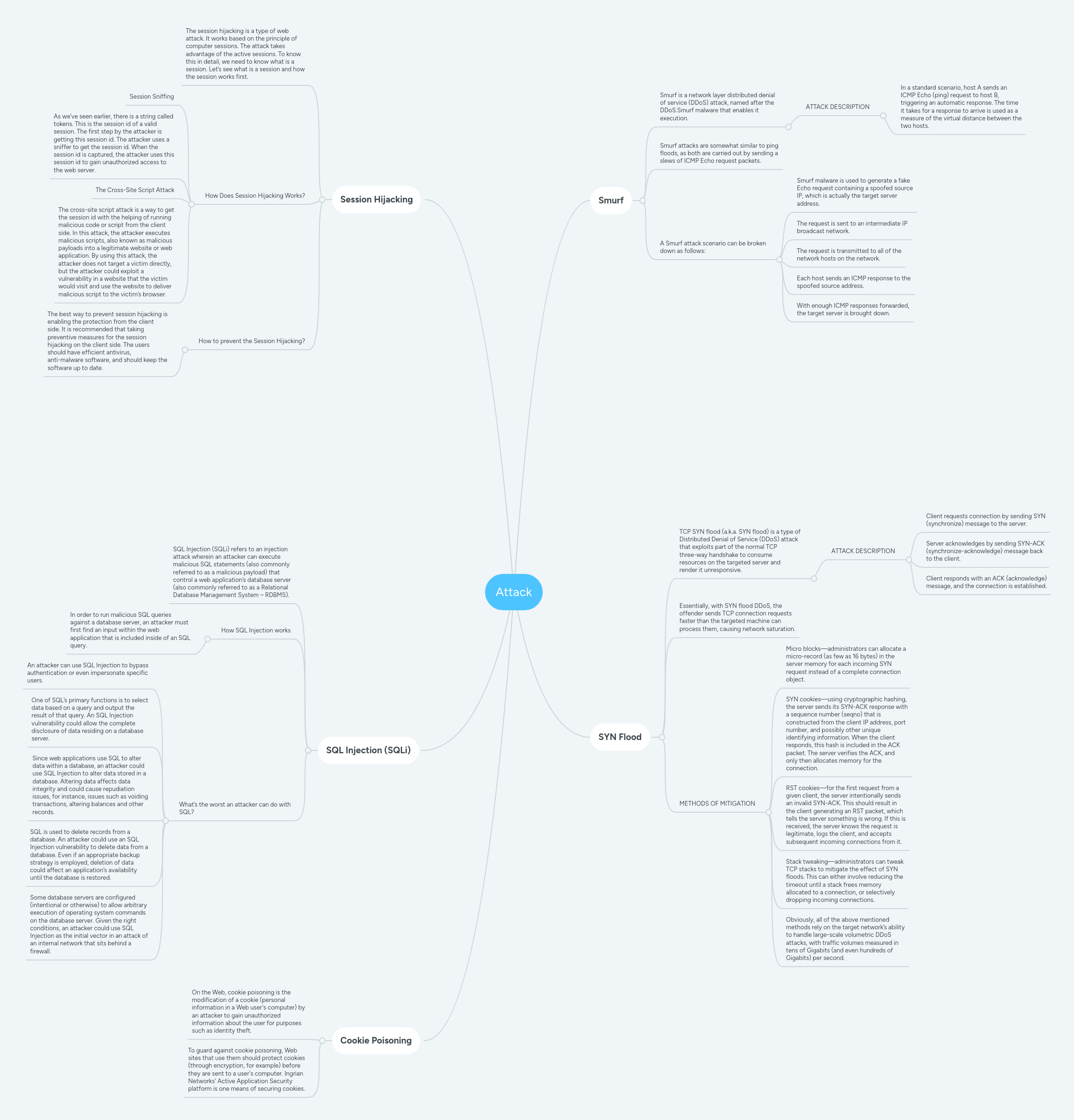 Attack | MindMeister Mind map