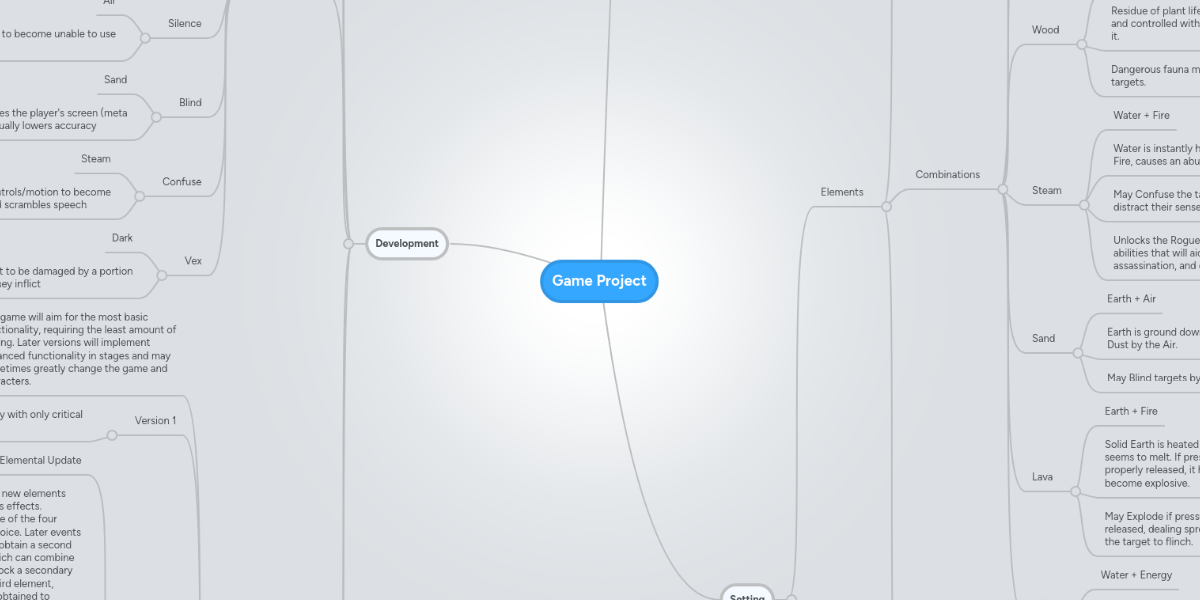 Game Project | MindMeister Mind Map