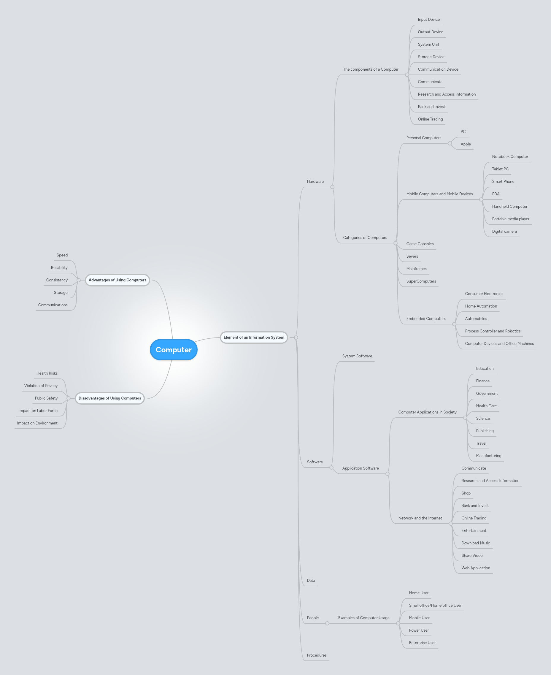 Computer | MindMeister Mind map