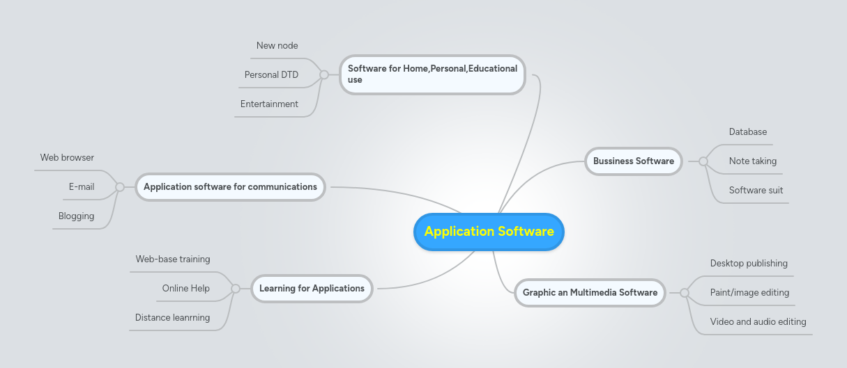 Application Software | MindMeister Mind Map