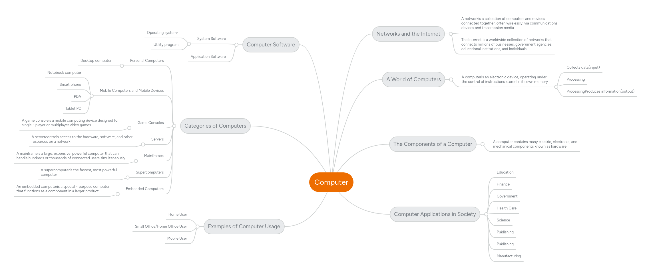 Computer | MindMeister Mind map