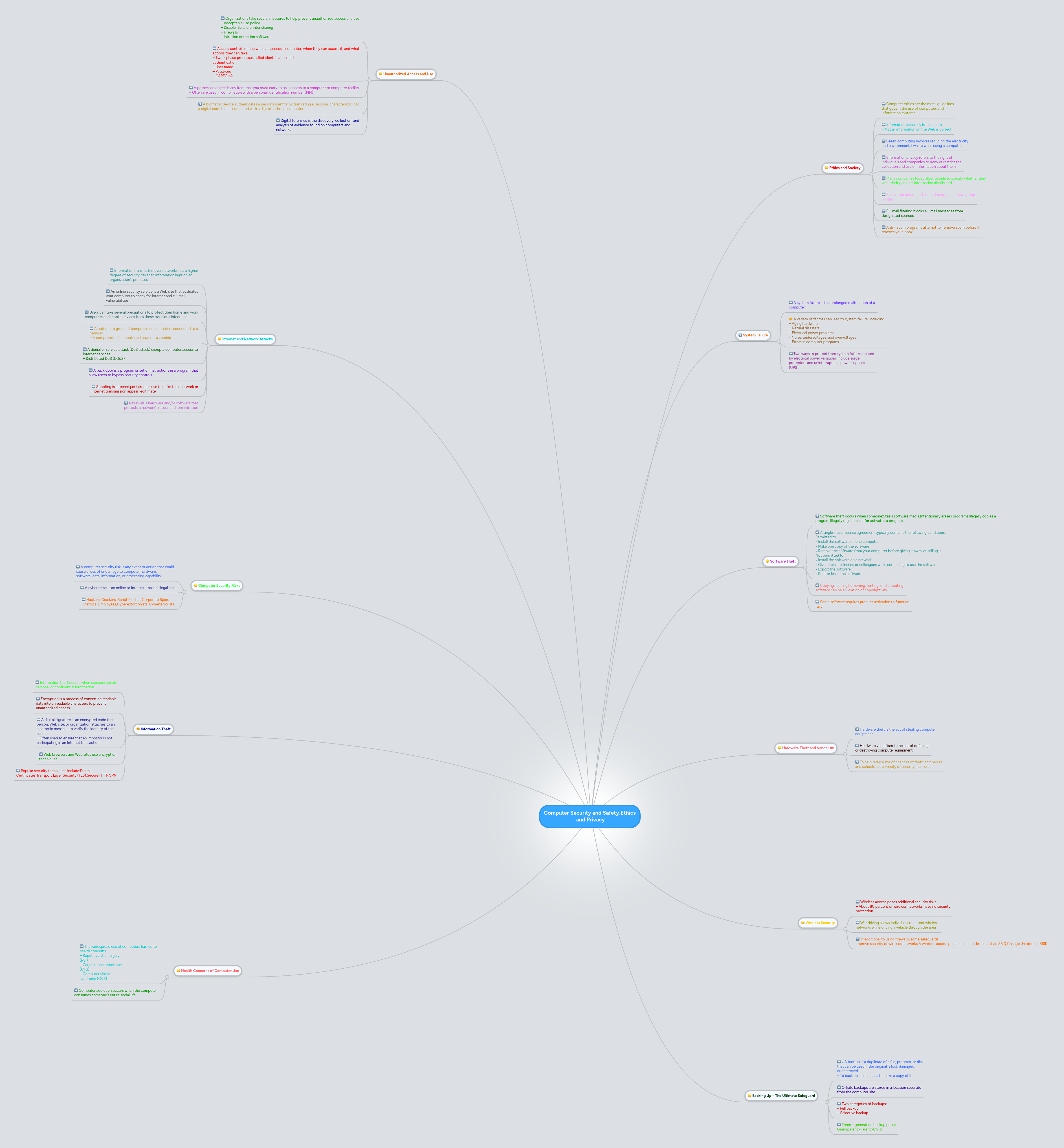 Computer Security and Safety,Ethics and Privacy | MindMeister Mind map