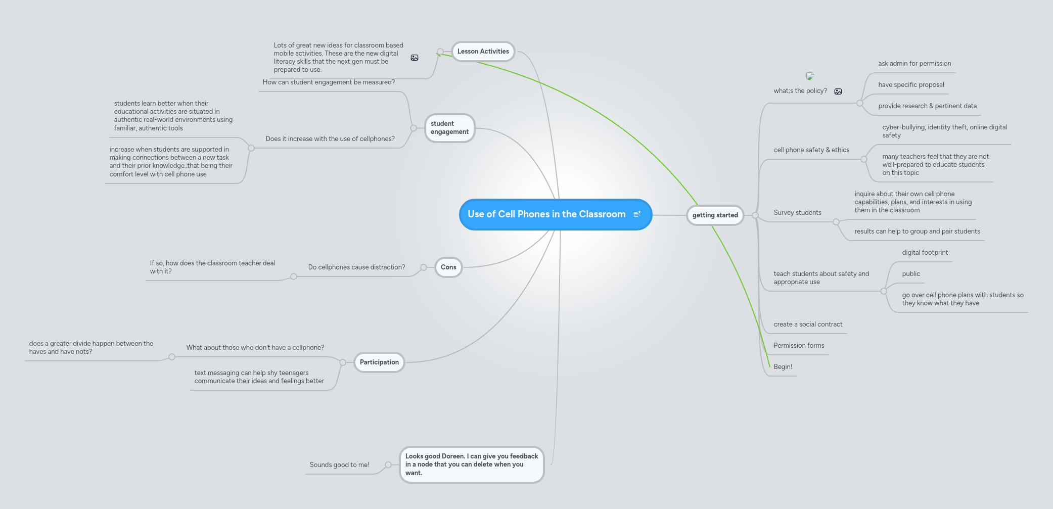 Use of Cell Phones in the Classroom | MindMeister Mind map