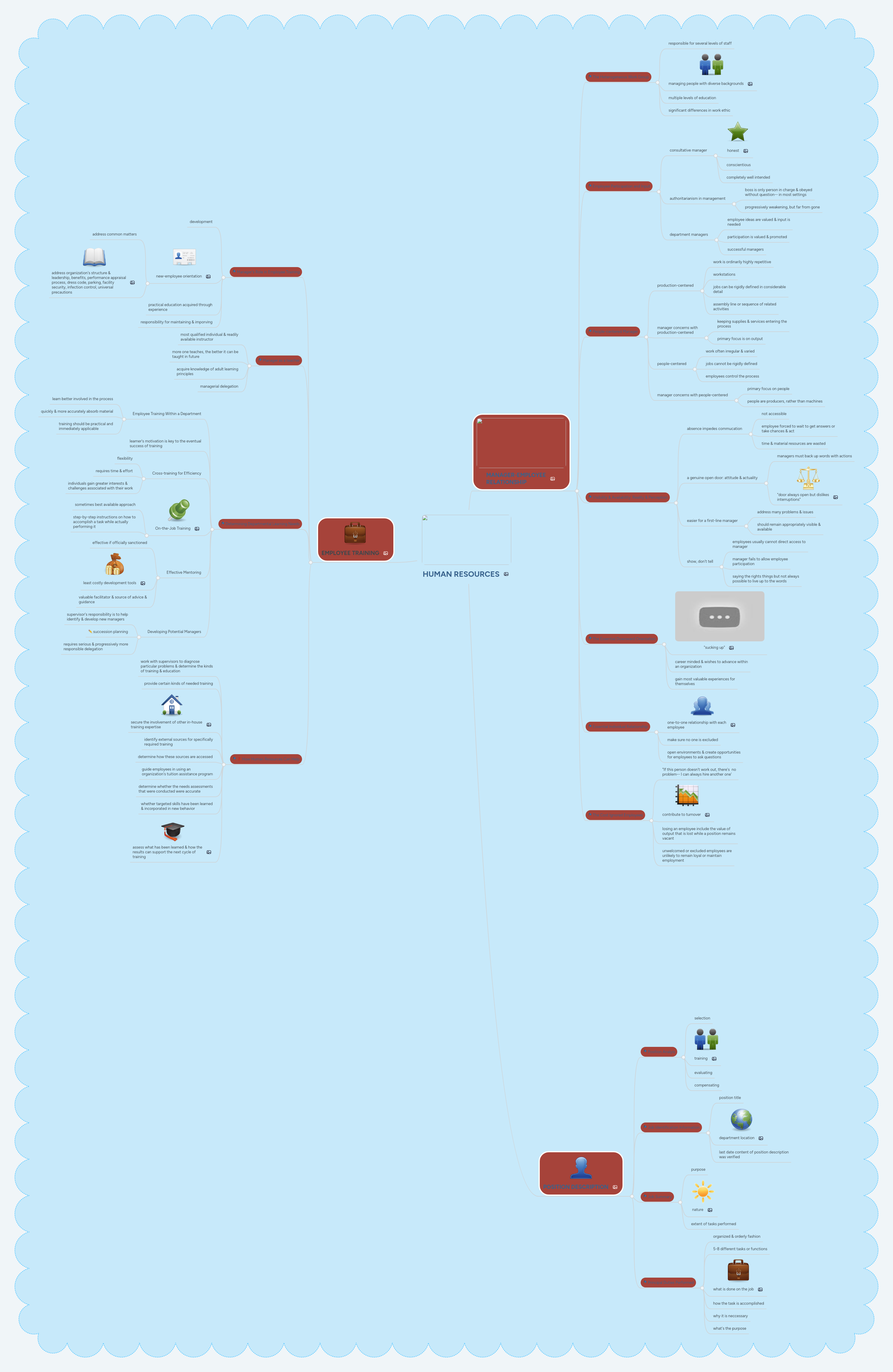 HUMAN RESOURCES | MindMeister Mind map