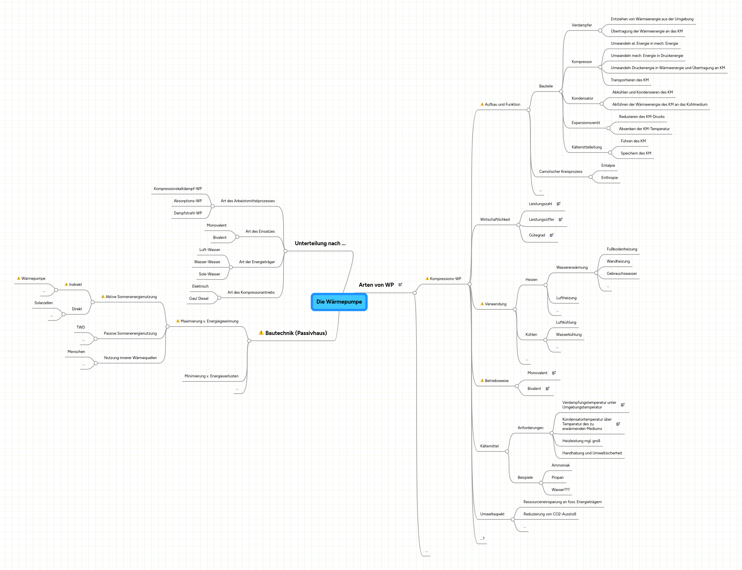 Die Wärmepumpe | MindMeister Mindmap