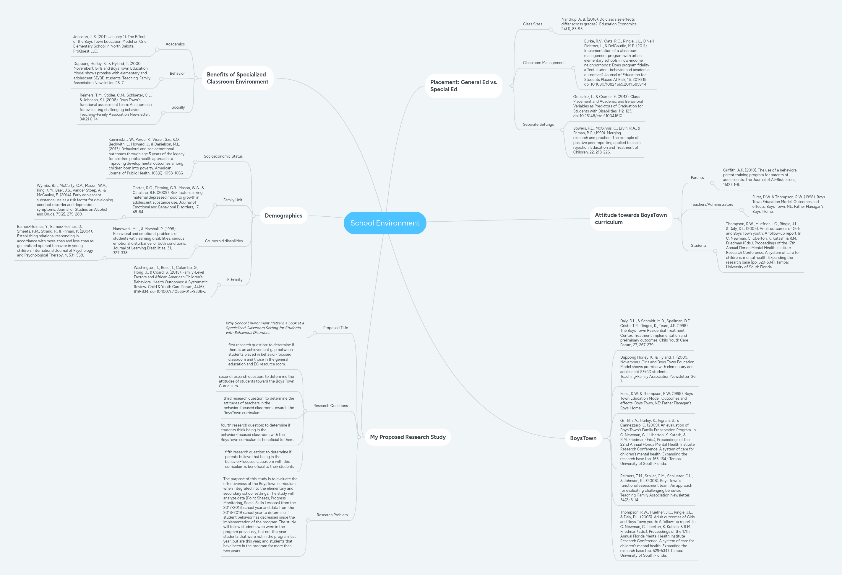 School Environment | MindMeister Mind map