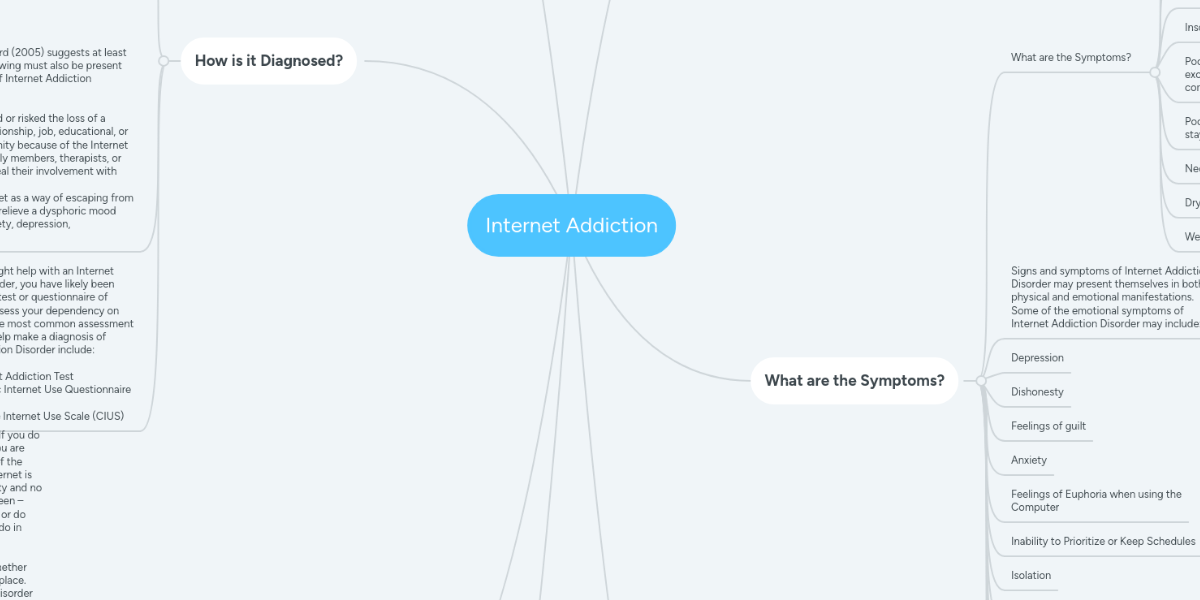 Internet Addiction | MindMeister Mind Map