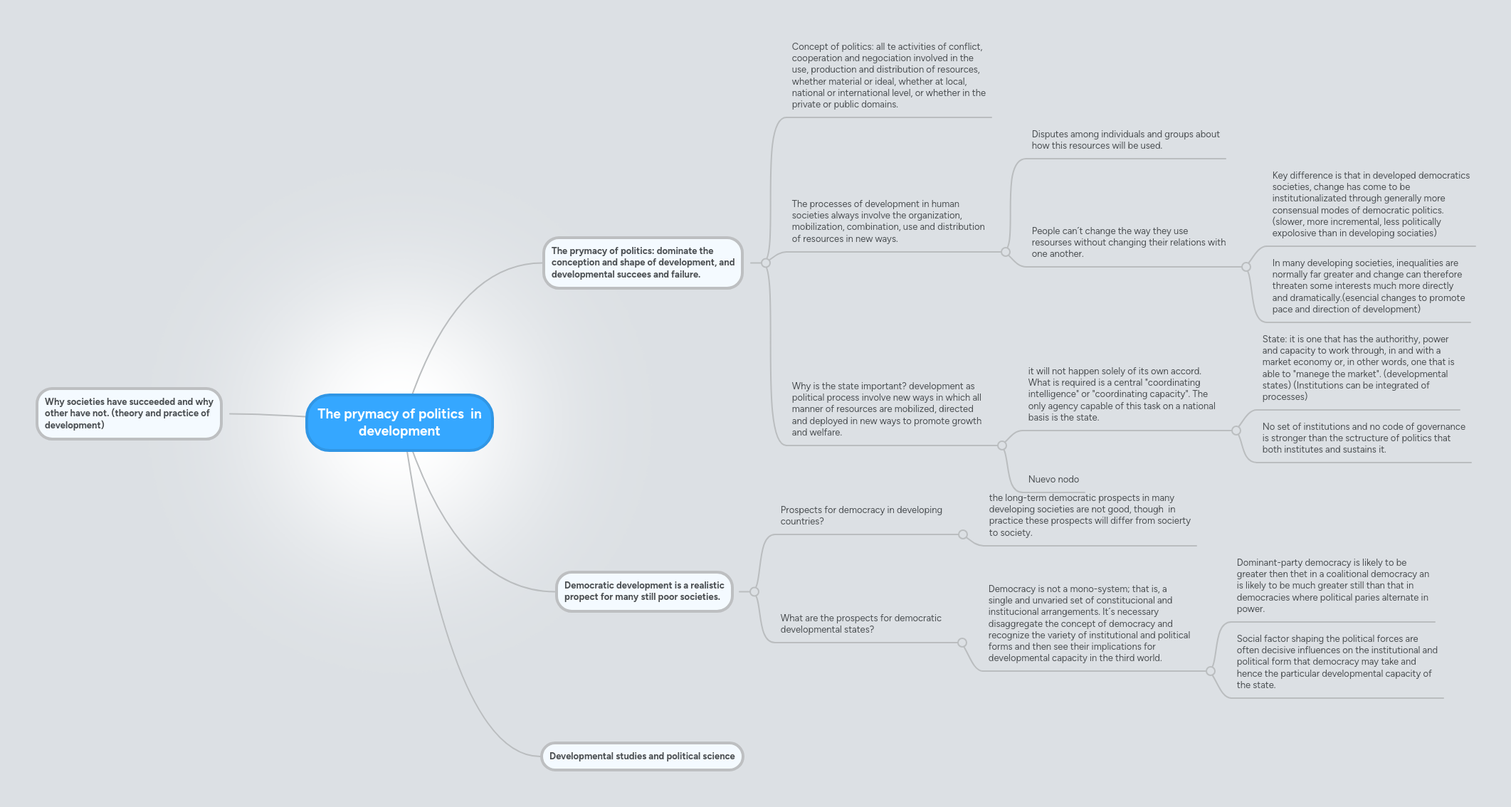 The prymacy of politics in development | MindMeister Mind map