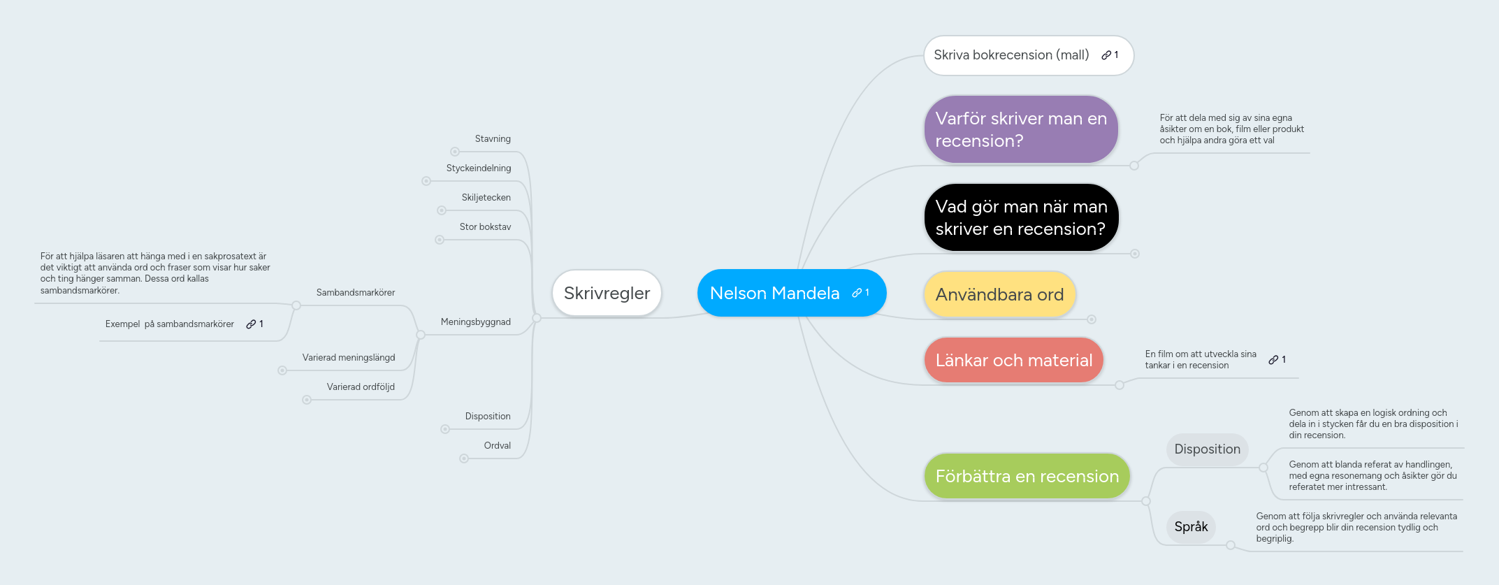 Nelson Mandela | MindMeister Mind Map