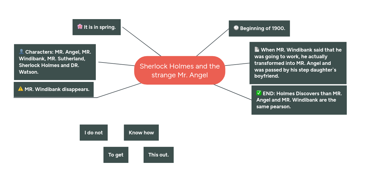 Sherlock Holmes and the strange Mr. Angel | MindMeister Mind Map