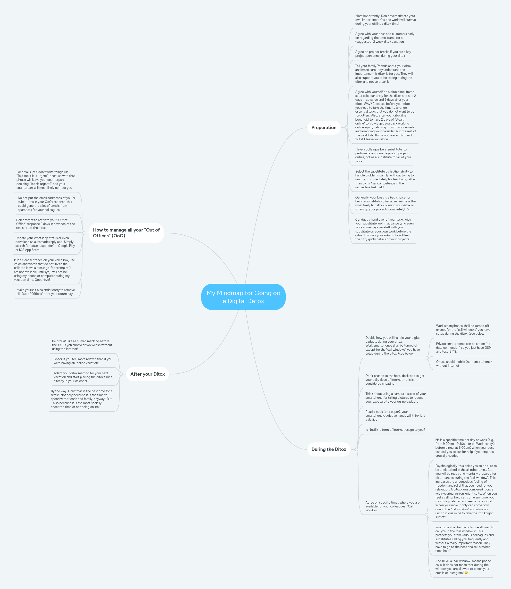 My Mindmap for Going on a Digital Detox | MindMeister Mind map