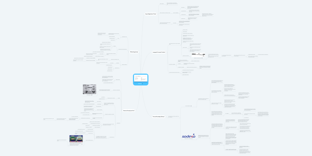 Ethics | MindMeister Mind Map