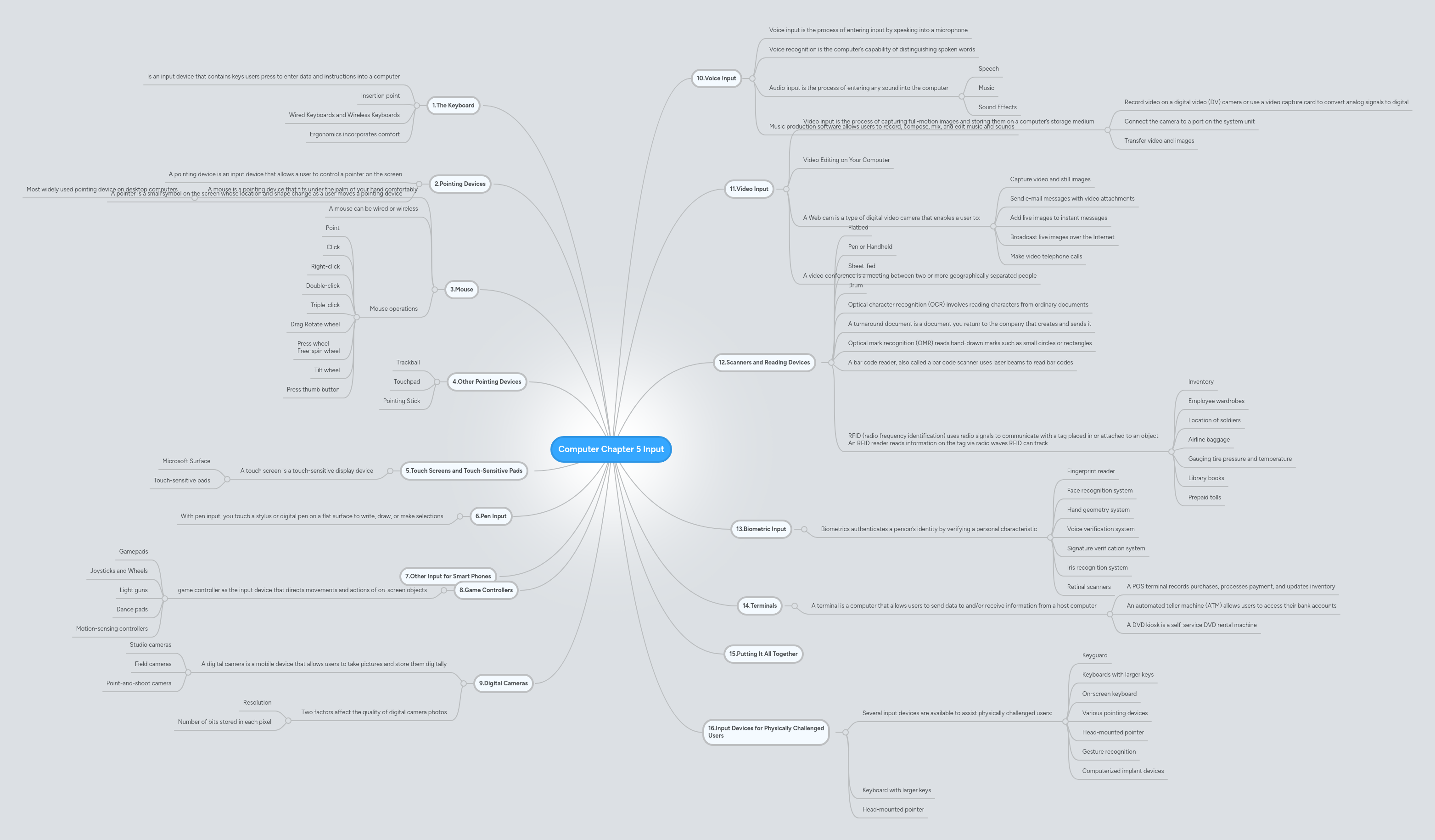 Computer Chapter 5 Input | MindMeister Mind map