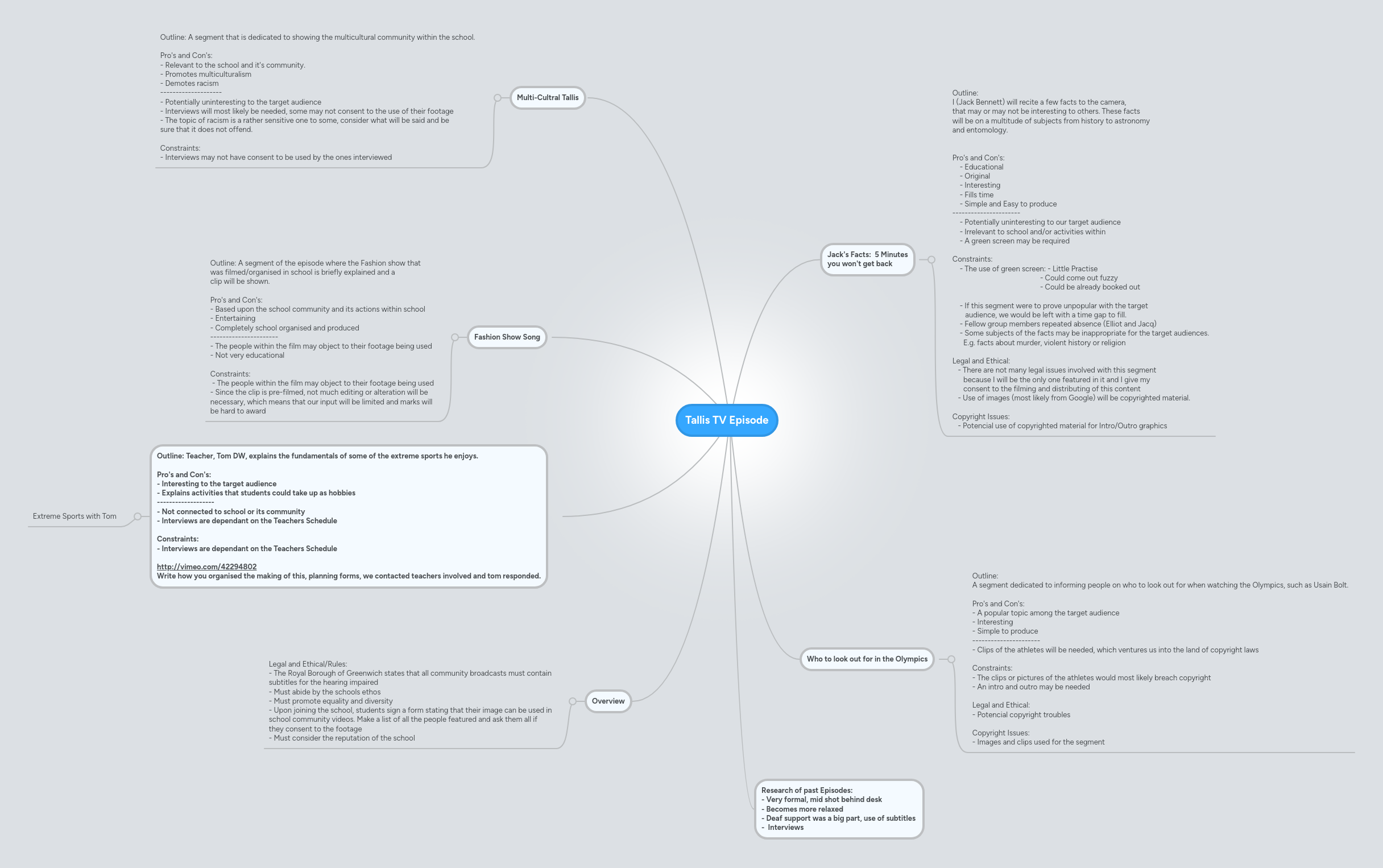 Tallis TV Episode | MindMeister Mind map