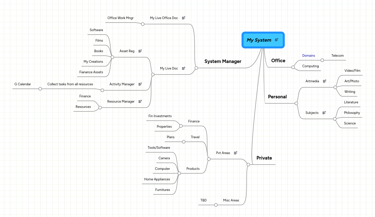 My System | MindMeister Mind map