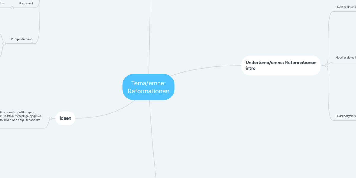 Tema/emne: Reformationen | MindMeister Mind Map